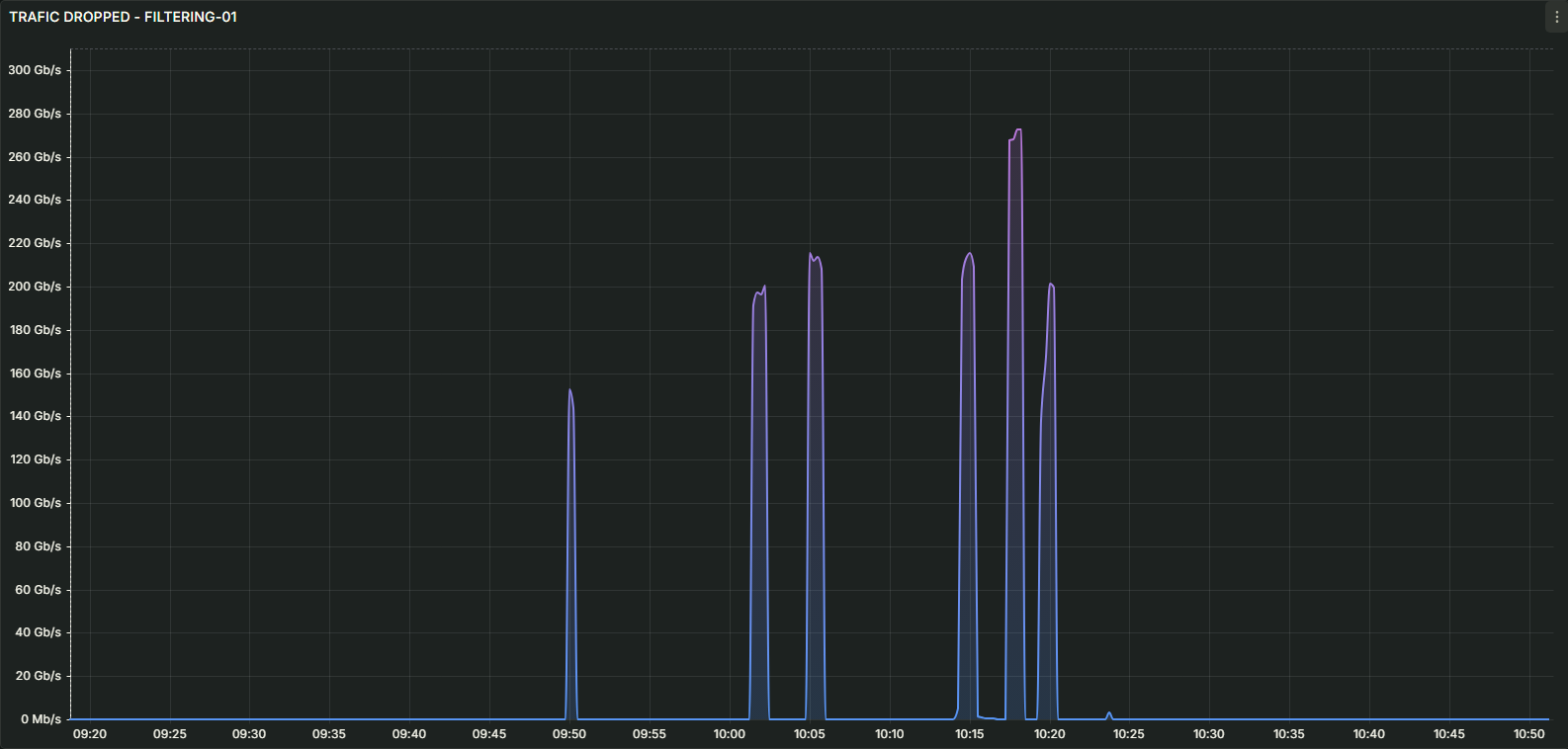 FIVEMSHIELD.NET | Protection DDoS pour serveur FiveM - Assistance 24/7
