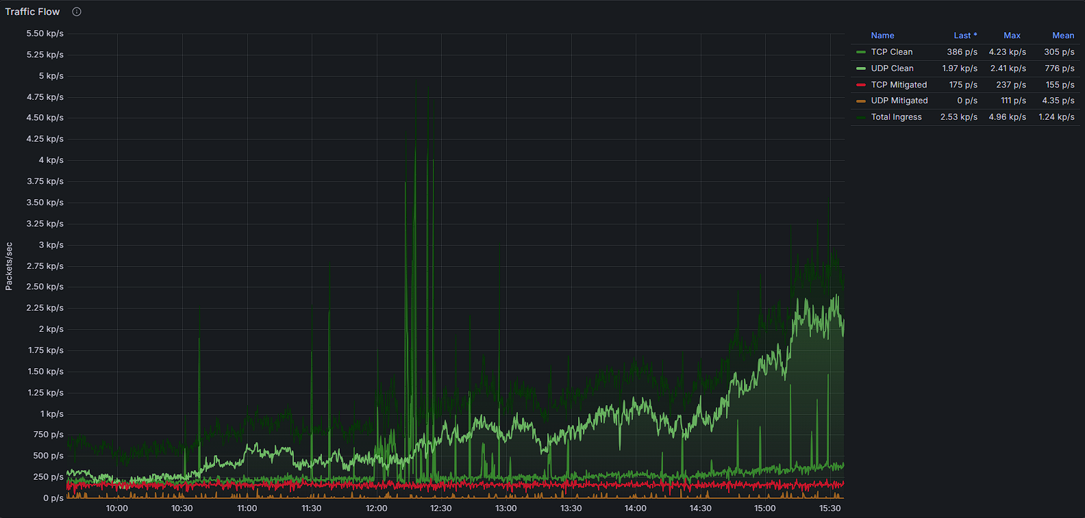 FIVEMSHIELD.NET | Protection DDoS pour serveur FiveM - Assistance 24/7