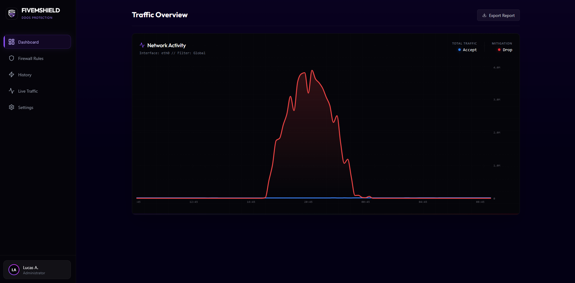 FIVEMSHIELD.NET | Protection DDoS pour serveur FiveM - Assistance 24/7
